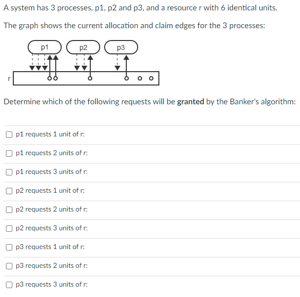 Solved A system has 3 processes, p1, p2 and p3, and a | Chegg.com