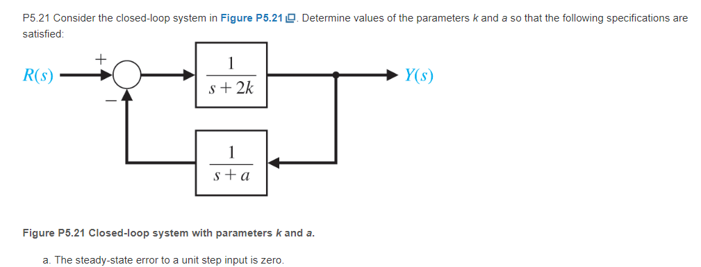 Solved P5.21 Consider the closed-loop system in Figure P5.21 | Chegg.com
