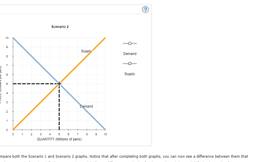 Solved 13. How shifts in demand and supply | Chegg.com