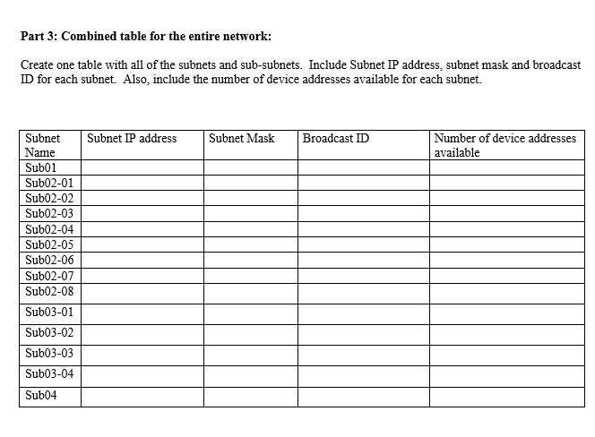 Part 3: Combined table for the entire network: Create | Chegg.com