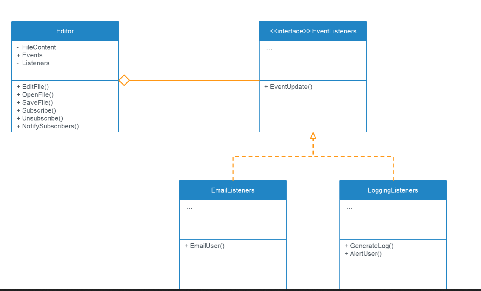 Solved Which of the following design patterns is utilized to | Chegg.com