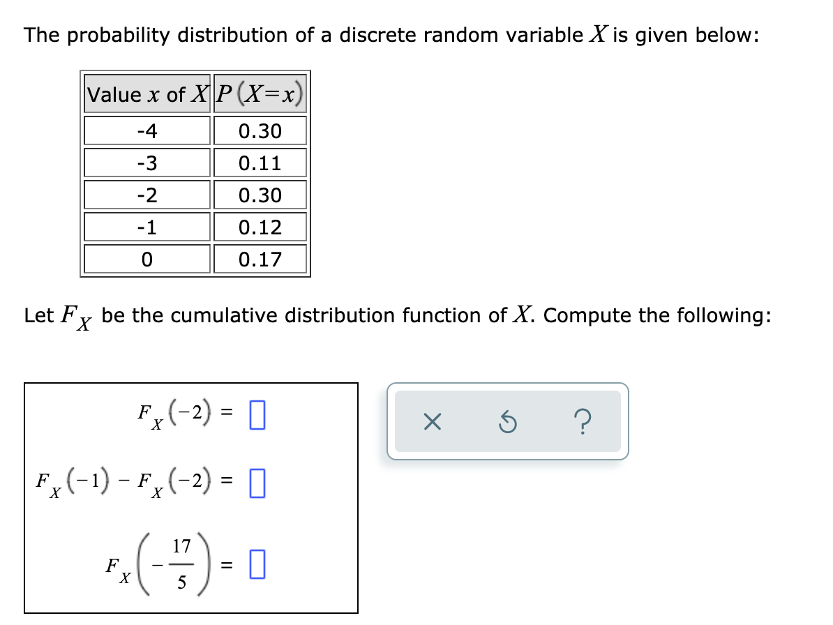 Solved The probability distribution of a discrete random | Chegg.com