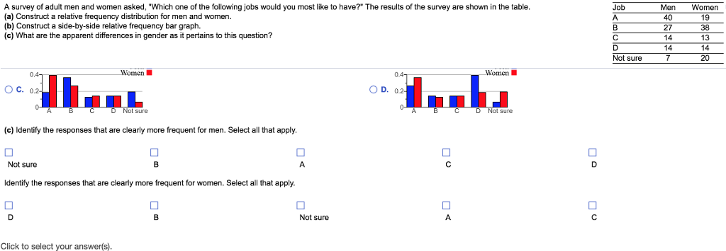 Solved A survey of adult men and women asked, 'Which one of | Chegg.com