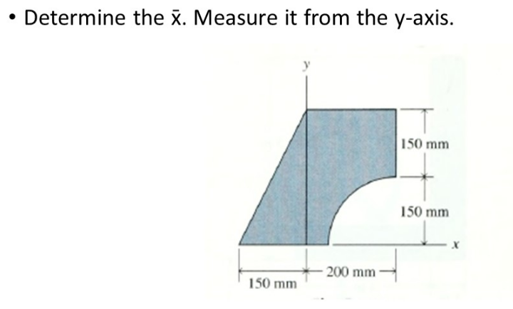 Solved Determine the X. Measure it from the y-axis. 150 mm | Chegg.com