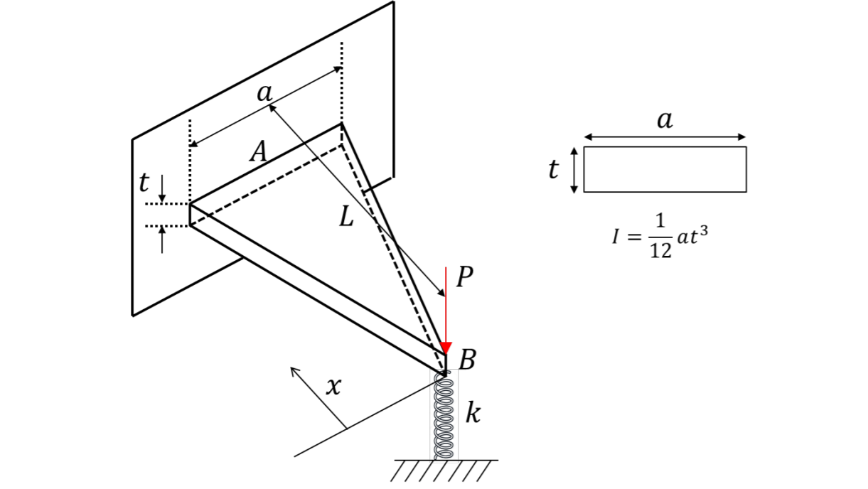 Solved Consider a cantilever triangular plate of | Chegg.com Solved Consider a cantilever triangular plate of | Chegg.com