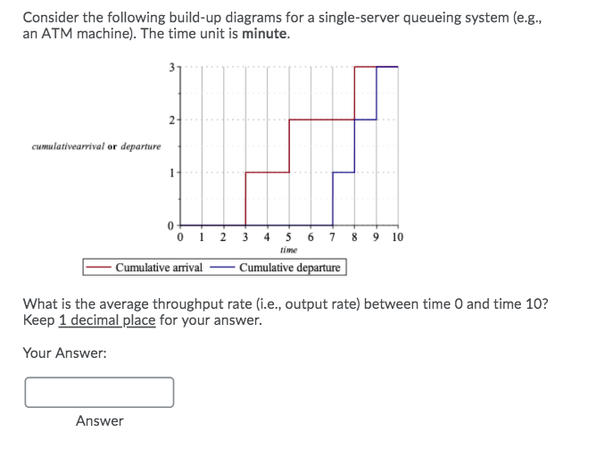 Solved Consider the following build-up diagrams for a | Chegg.com