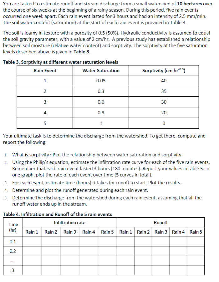Solved You are tasked to estimate runoff and stream | Chegg.com