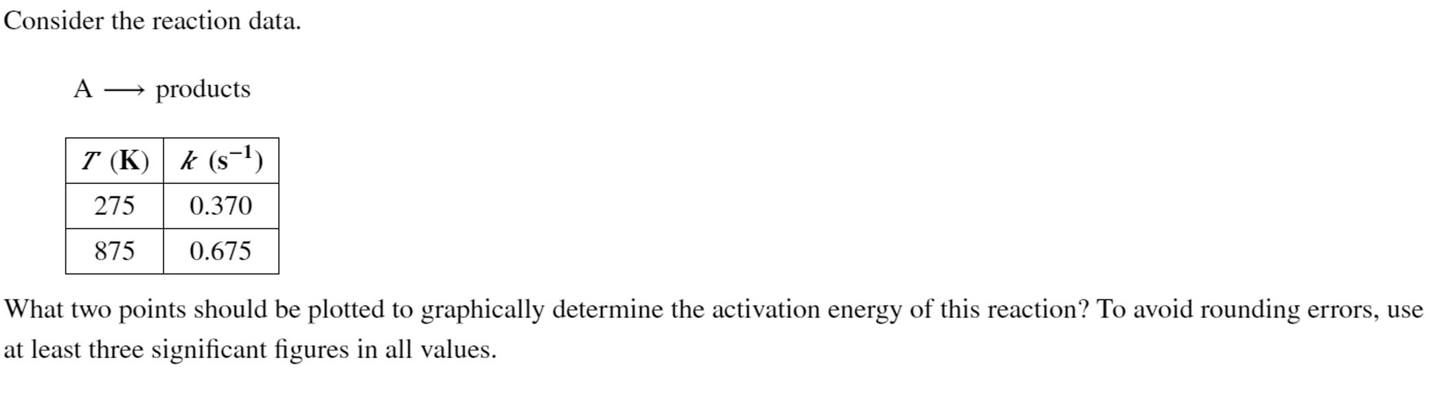 Solved Consider the reaction data.Alongrightarrow | Chegg.com