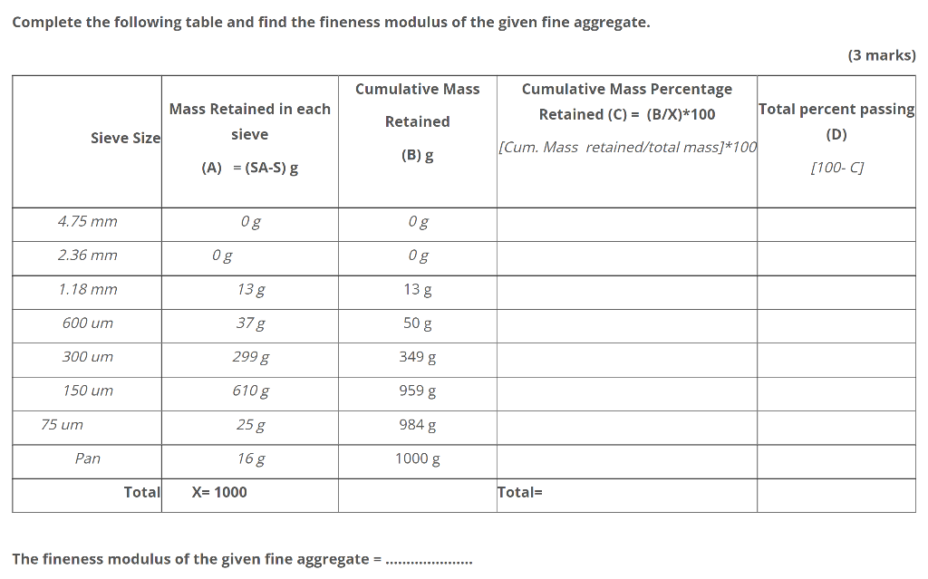 Solved Complete the following table and find the fineness | Chegg.com