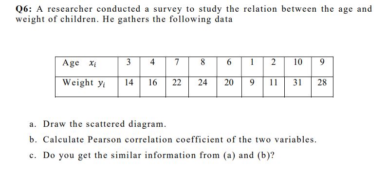 Solved Q6: A researcher conducted a survey to study the | Chegg.com