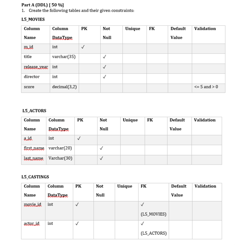 Solved Part A (DDL) (50 %) 1. Create the following tables | Chegg.com