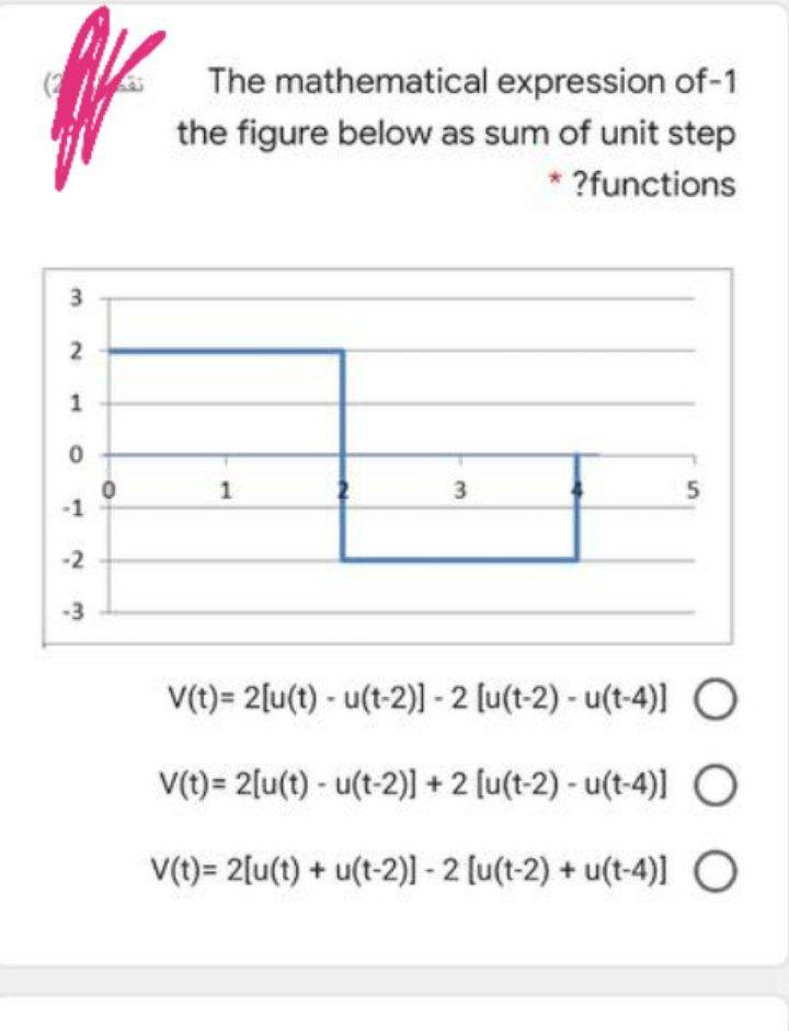 Solved The mathematical expression of-1 the figure below as | Chegg.com