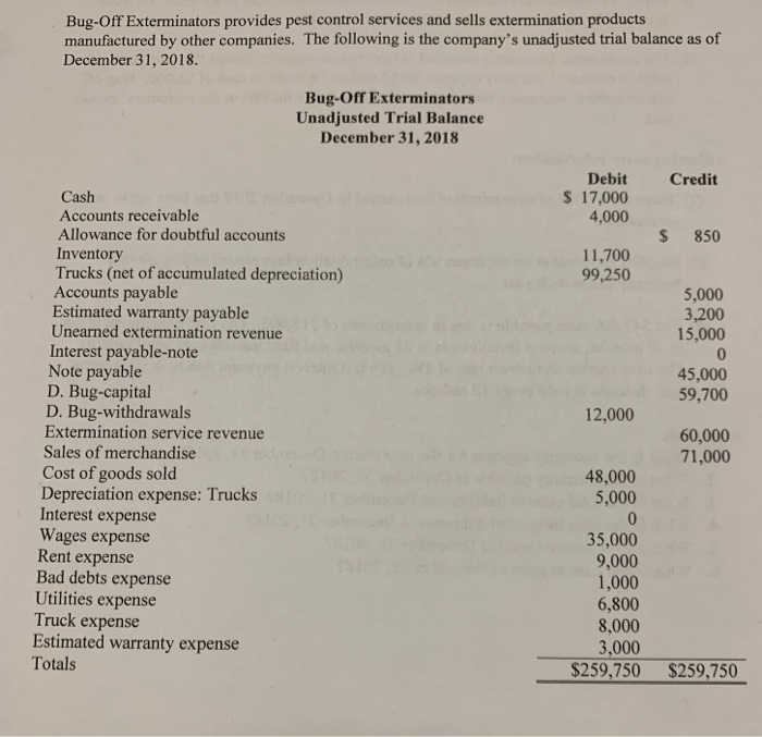 Solved Bug-Off Exterminators provides pest control services | Chegg.com