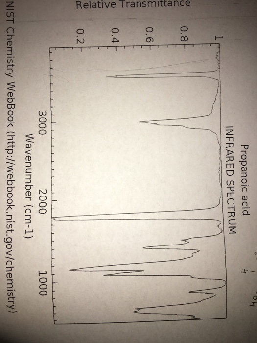 Solved Identify all of the functional groups on the | Chegg.com