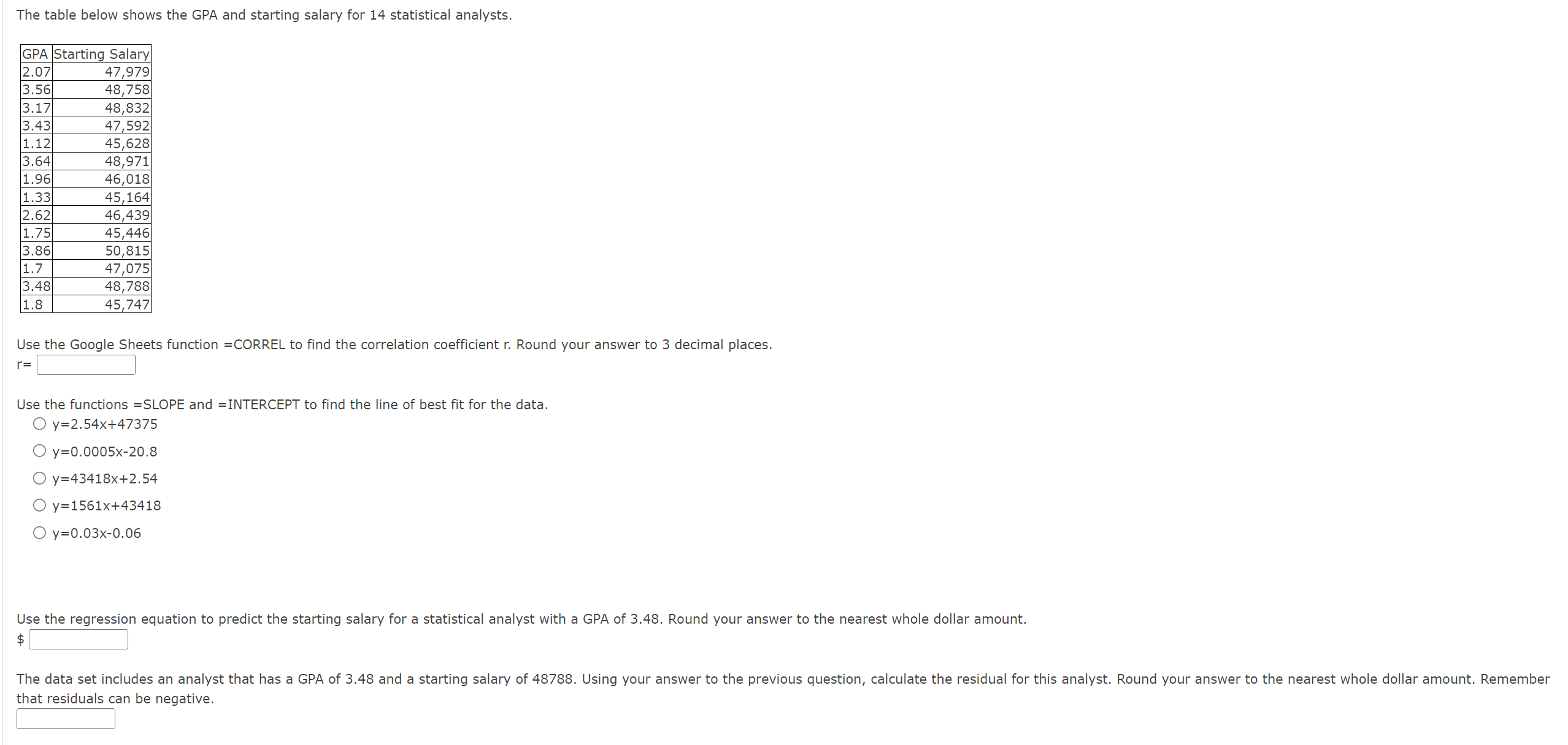 Solved The table below shows the GPA and starting salary for | Chegg.com