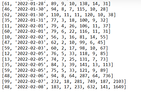 Solved prov_total_cases() takes a 2-D list (similar to the | Chegg.com
