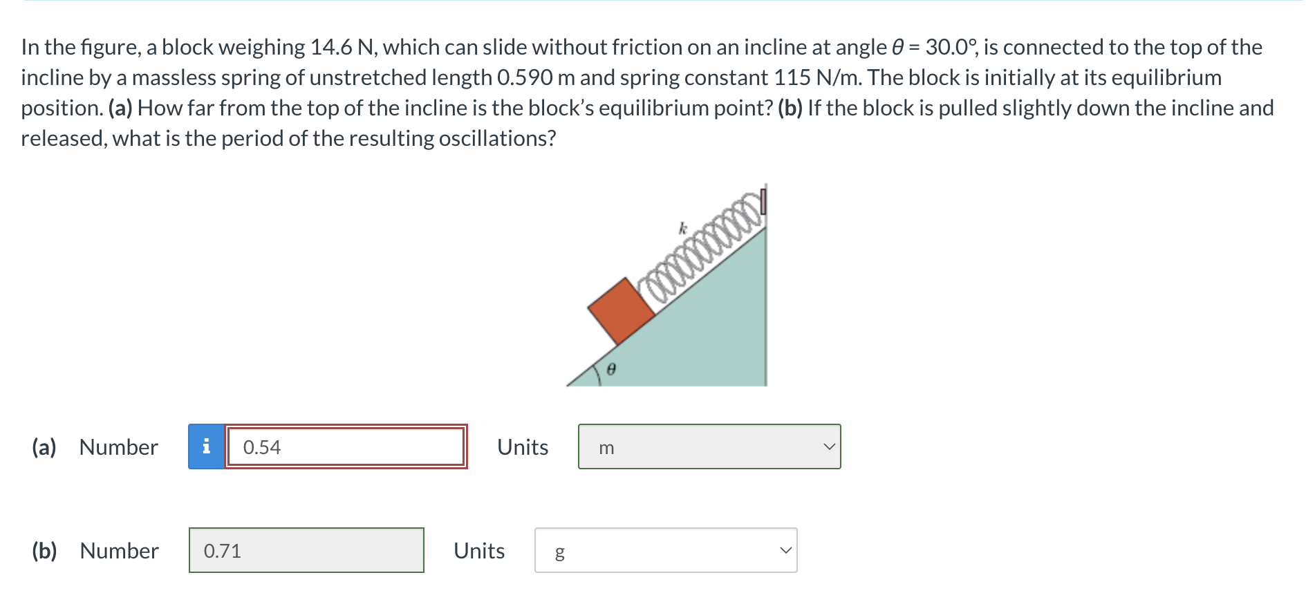 In the figure, a block weighing 14.6N, ﻿which can | Chegg.com
