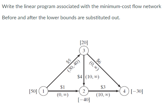 Solved Write The Linear Program Associated With The 