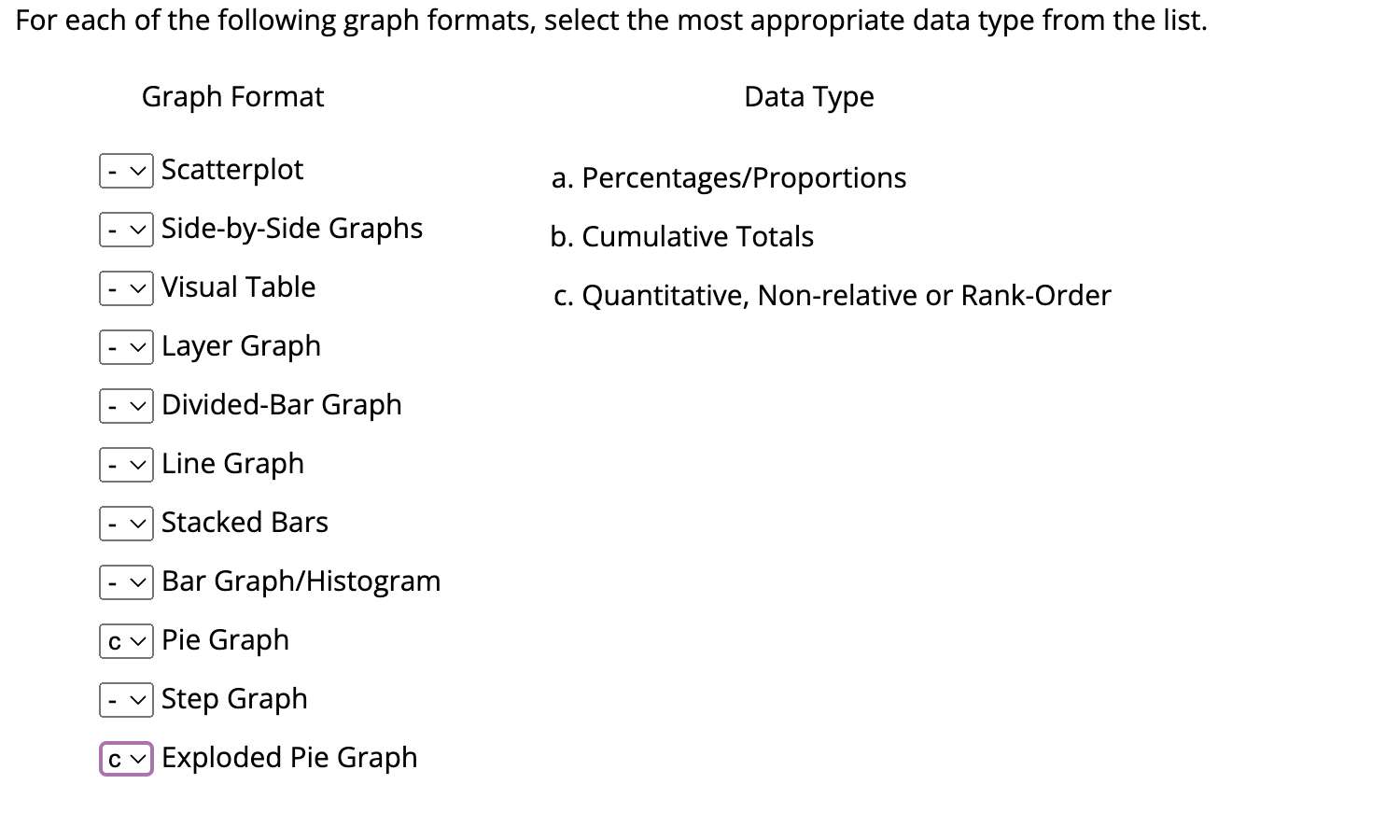 Solved For each of the following graph formats, select the | Chegg.com