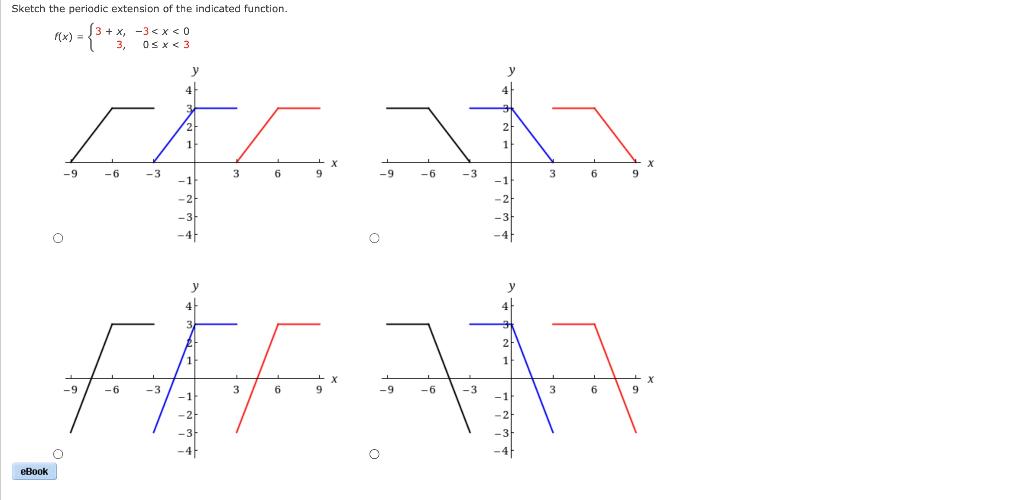 Solved Sketch the periodic extension of the indicated | Chegg.com