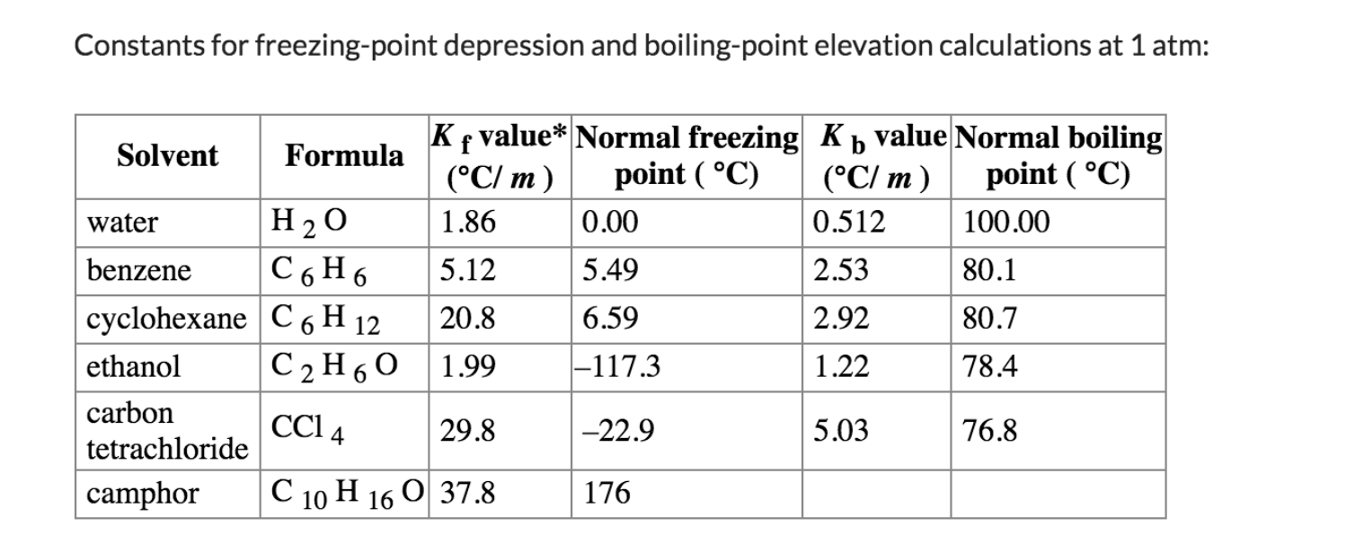 Solved Calculate the boiling point ( 𝑇b ) of 12𝑚 aqueous | Chegg.com
