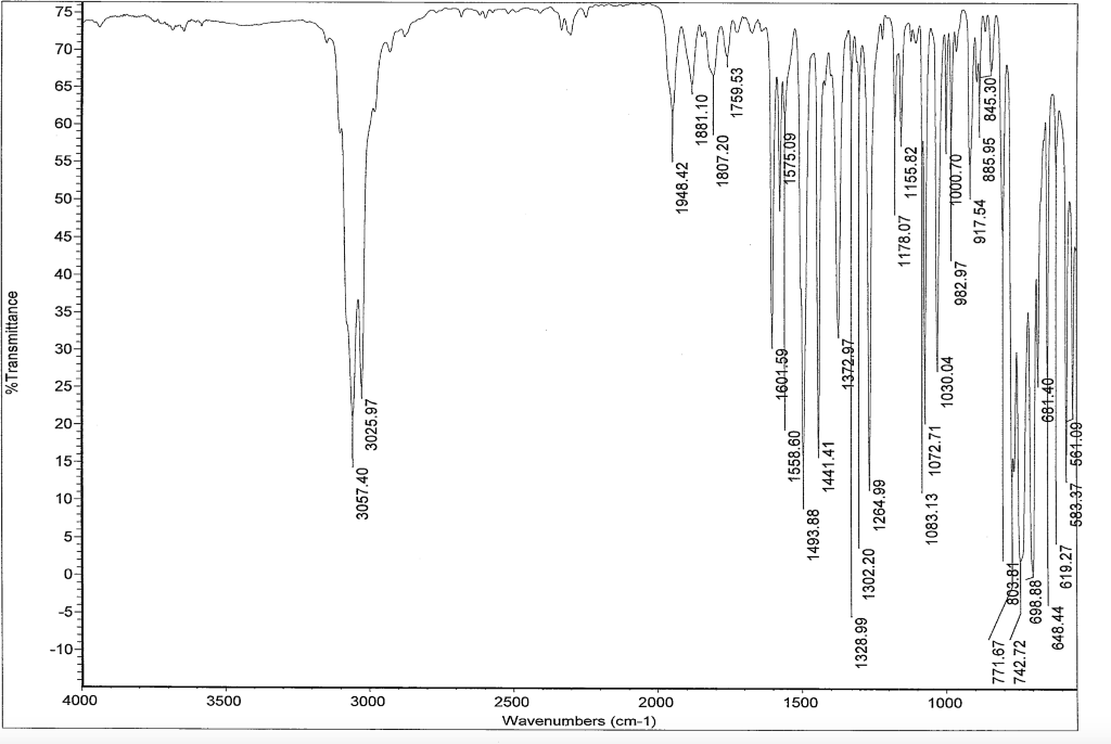Solved Analysis of IR | Chegg.com