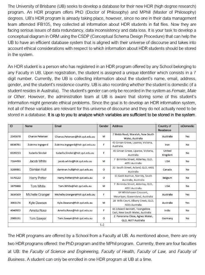 Solved The University of Brisbane (UB) seeks to develop a | Chegg.com