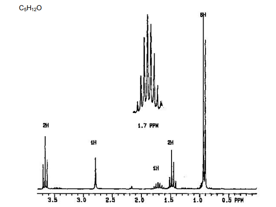 Solved C5H12O | Chegg.com