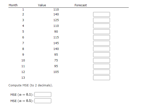 Solved b. Use α=0.1 to compute the exponential smoothing | Chegg.com