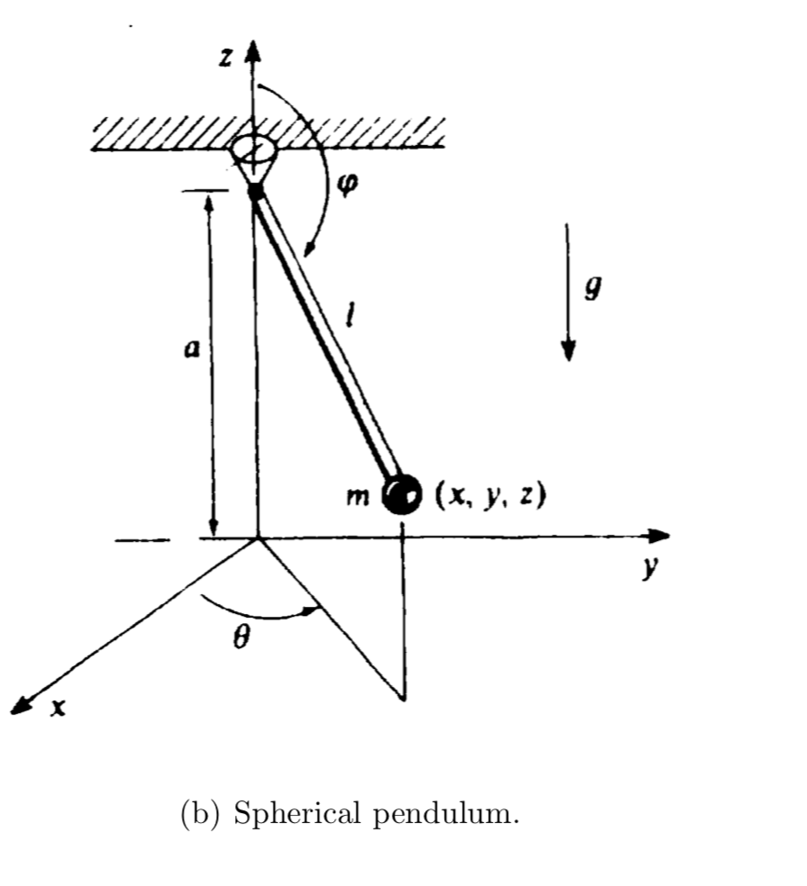 4. A spherical pendulum where a bob of mass m | Chegg.com