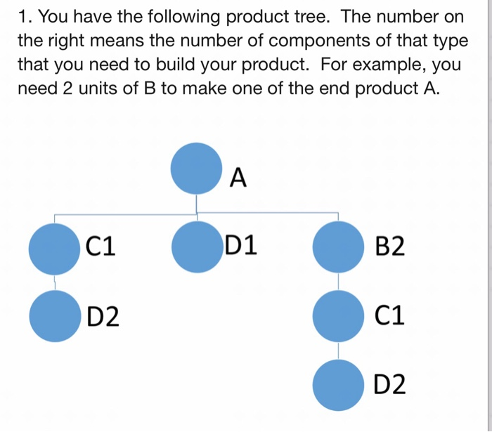Solved 1. You have the following product tree. The number on | Chegg.com