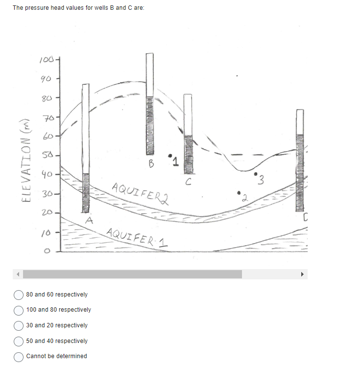 Solved The pressure head values for wells B and C are: 80 | Chegg.com Solved The pressure head values for wells B and C are: 80 | Chegg.com