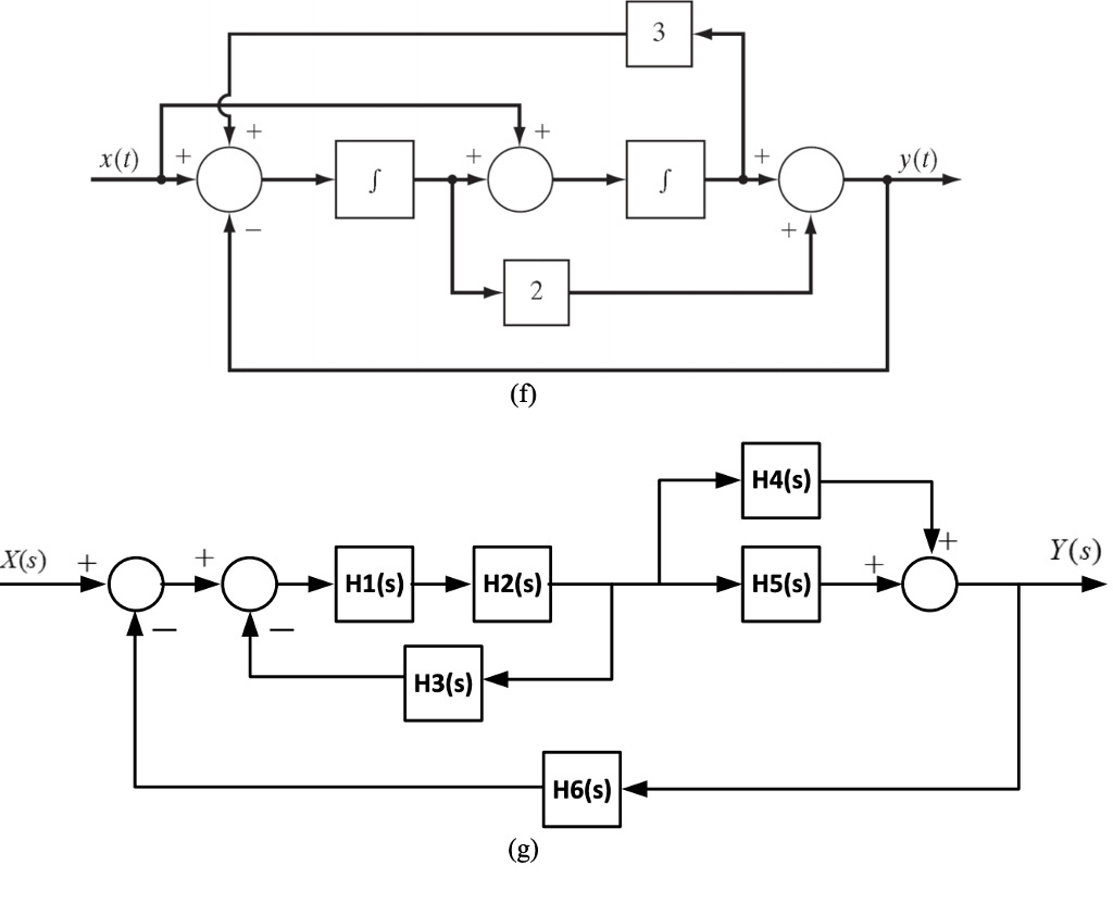 Solved In the following problems assume that all initial | Chegg.com