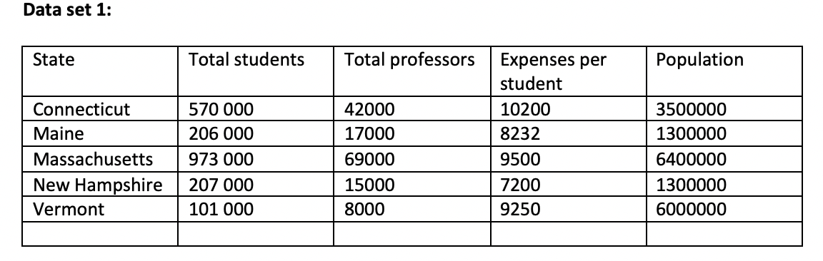 Solved Using data set 1 calculate the theoretical value of | Chegg.com