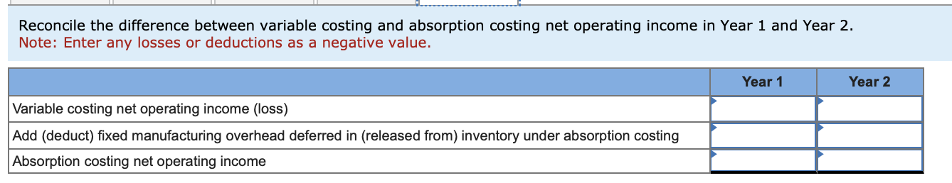 Solved Exercise 4-9 (Static) Variable and Absorption Costing | Chegg.com