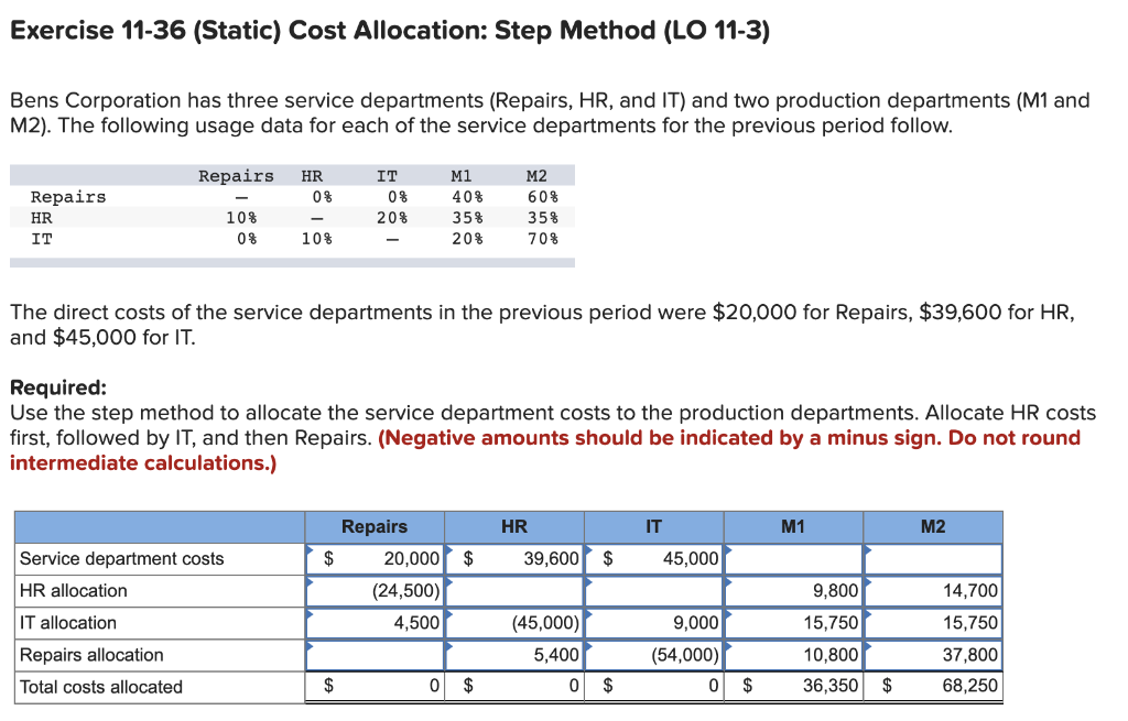 Solved Exercise 11-36 (Static) Cost Allocation: Step Method | Chegg.com