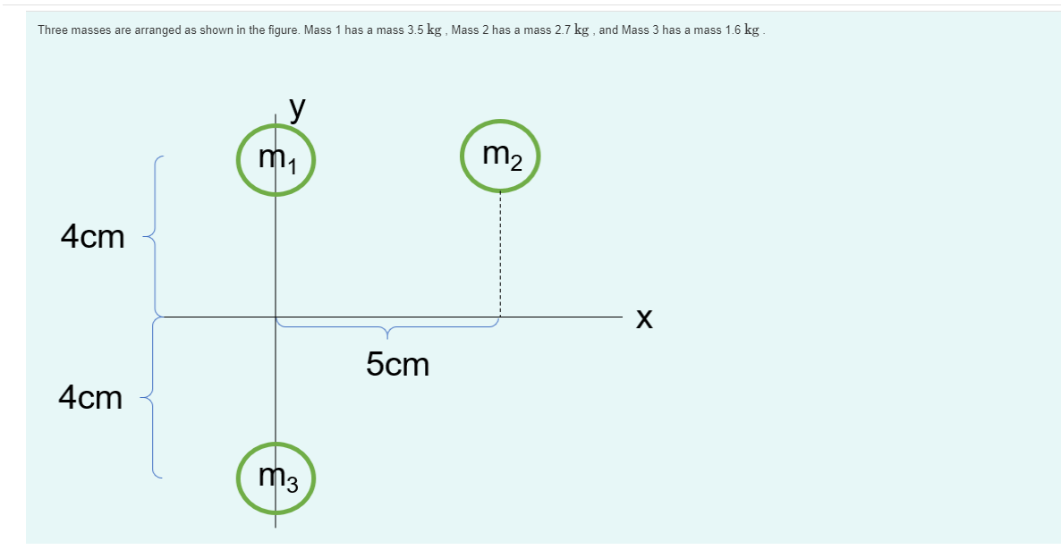 Solved Three masses are arranged as shown in the figure. | Chegg.com