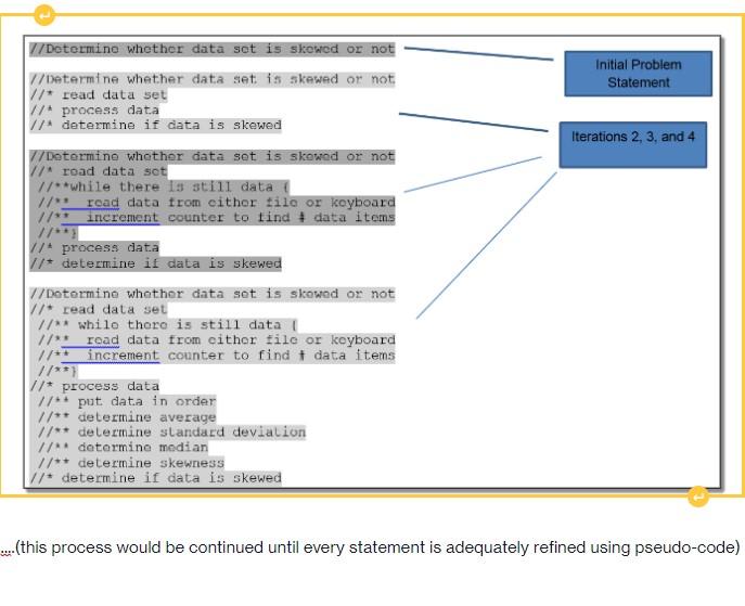 Solved Stepwise refinement is a low level design technique | Chegg.com