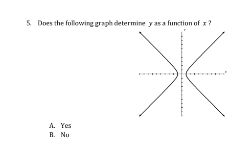Solved 5. Does the following graph determine y as a function | Chegg.com