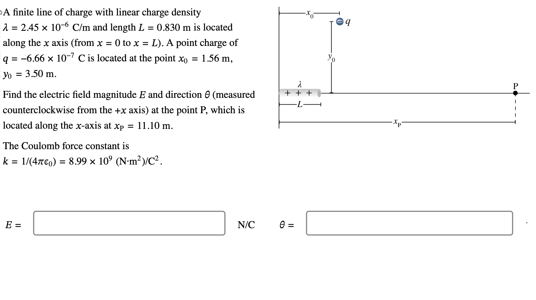 Solved A finite line of charge with linear charge | Chegg.com