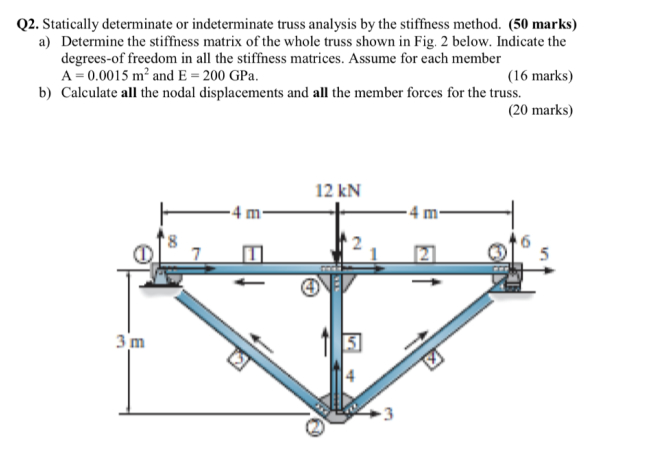 Solved Q2. Statically determinate or indeterminate truss | Chegg.com