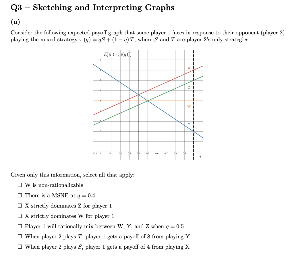 Solved Q3 - Sketching and Interpreting Graphs (a) Consider | Chegg.com
