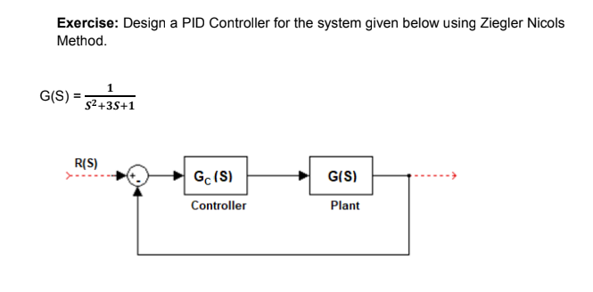 Solved Exercise: Design a PID Controller for the system | Chegg.com