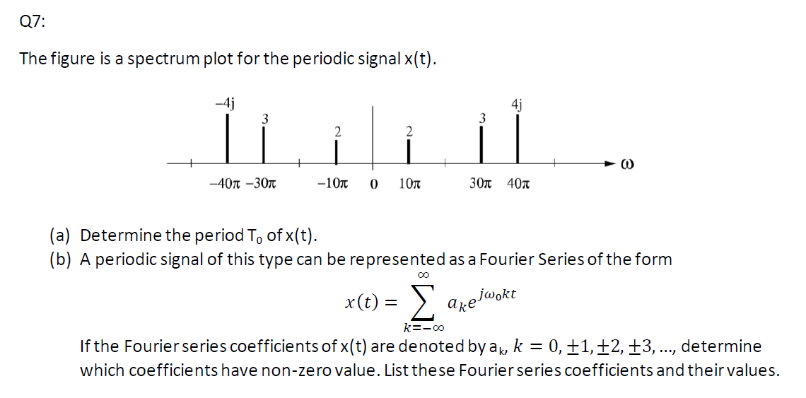 Solved Q7: The figure is a spectrum plot for the periodic | Chegg.com
