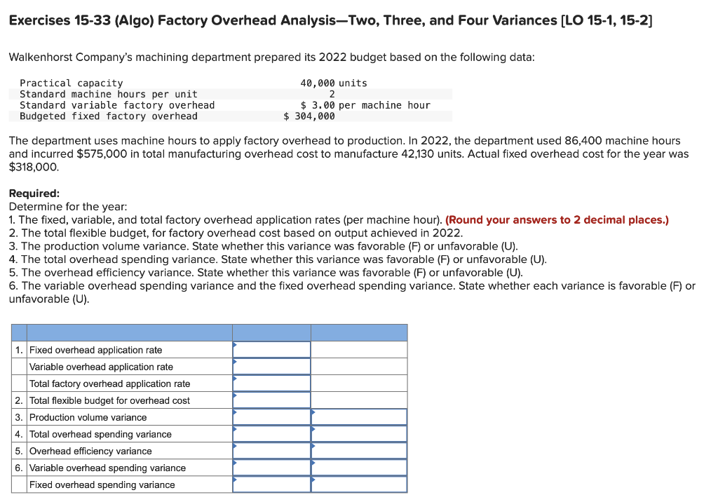 Solved Exercises 15-33 (Algo) Factory Overhead Analysis-Two, | Chegg.com