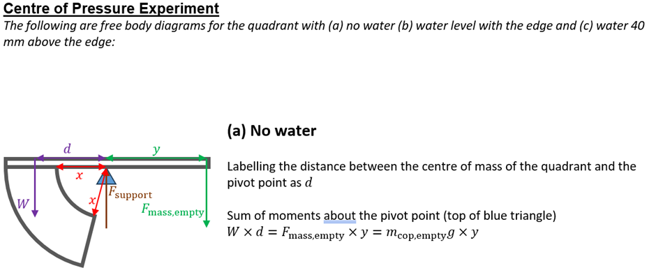 Solved Free Body Diagram Thrust Force Experiment The | Chegg.com