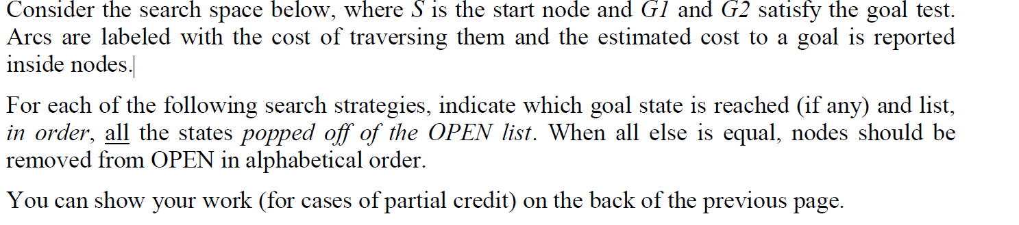 Consider the search space below, where S is the start | Chegg.com
