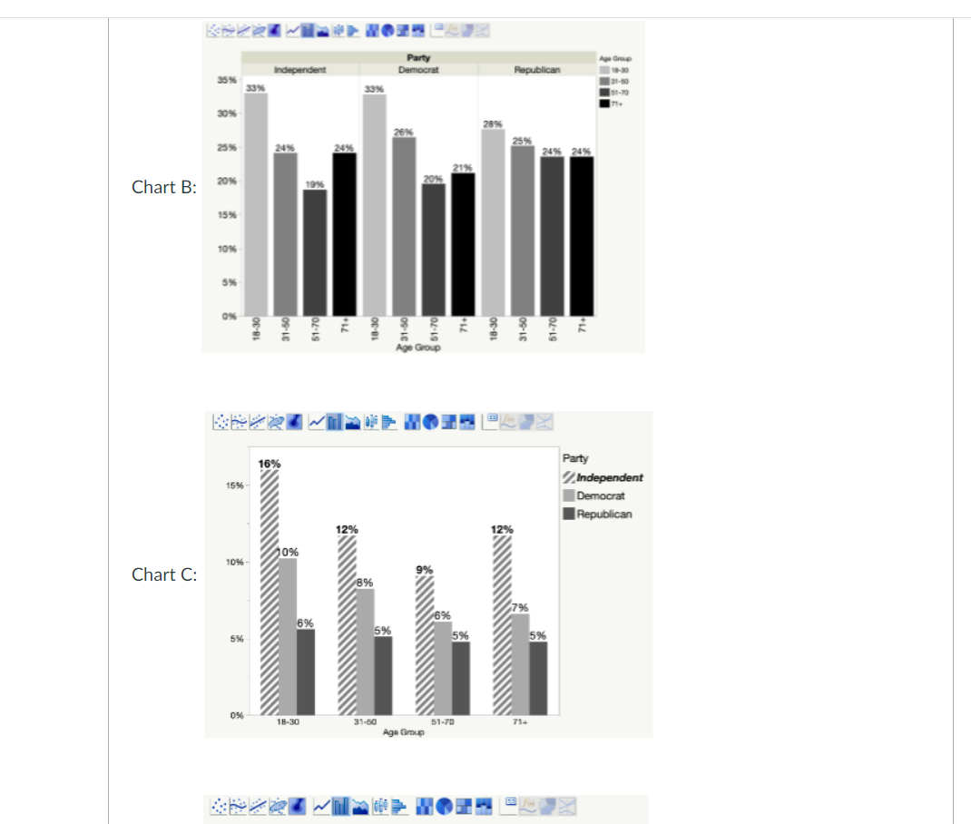 Solved Gallup Poll: Age and Willingness to elect an atheist | Chegg.com