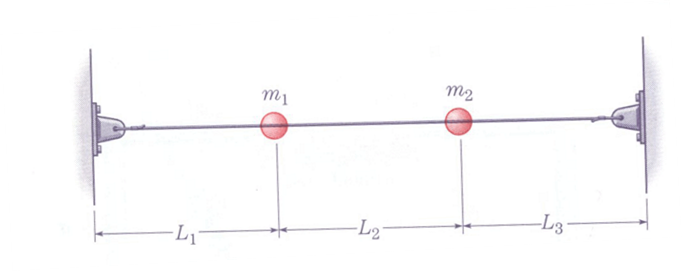 Solved The system shown in Fig. 1 consists of two masses m1 | Chegg.com