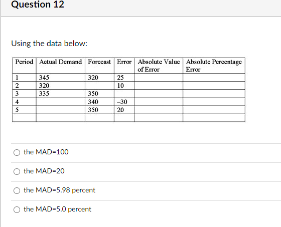 Solved Using the data below: the MAD=100 the MAD=20 the | Chegg.com